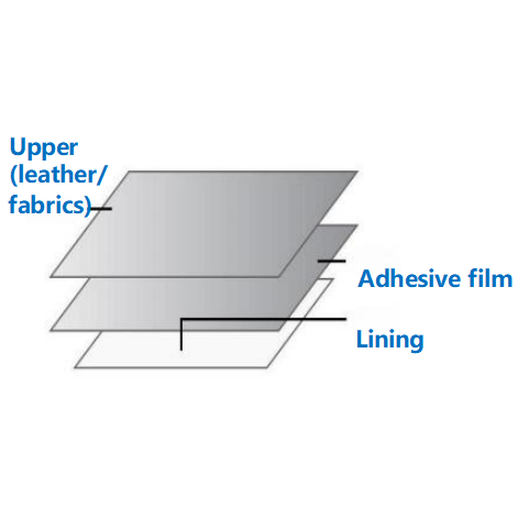 China UPPER/VE MP compoundi ng and shaping manufacturers and suppliers ...